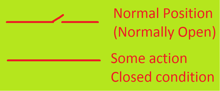 Normally Open (NO) | Normally Closed (NC) | Electrical4u