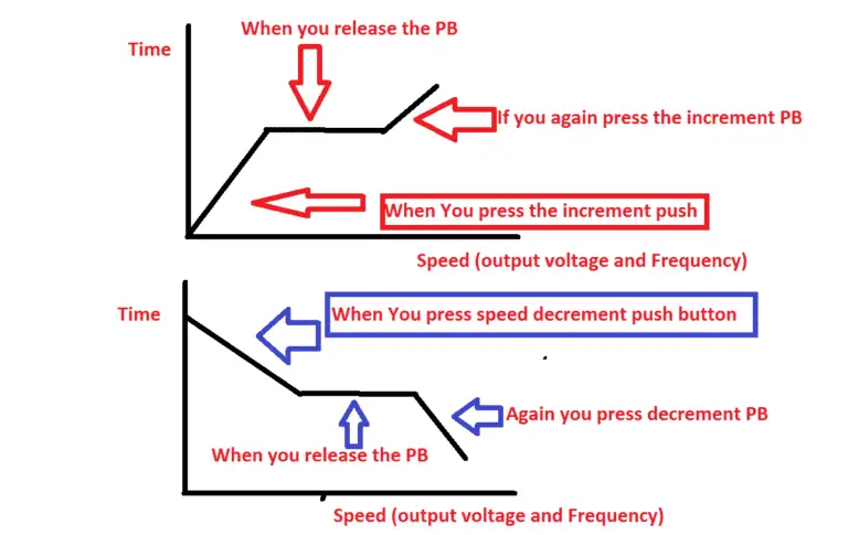 VFD Start Stop Wiring Diagram | Electrical4u