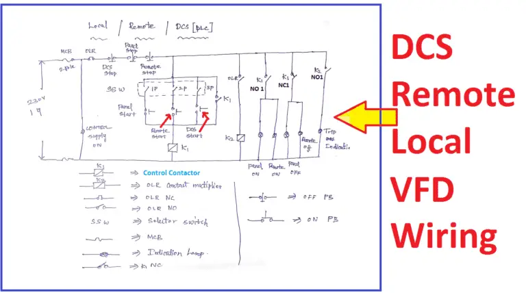 VFD Start Stop Through DCS Remote Local | Electrical4u
