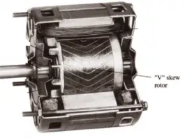 Shaded Pole Induction Motor, Working, Advantages, Power Rating ...