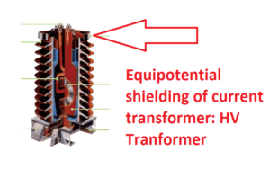 Equipotential shielding of current transformer | Electrical4u