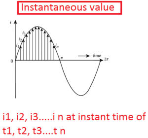 What is Instantaneous Current | Electrical4u