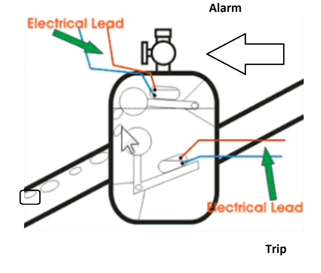 Basic Concept of Bucholzz Relay Working Principle | Electrical4u