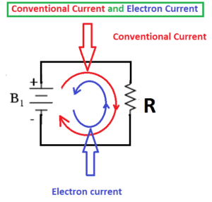 What is Conventional Current and Electron Current | Electrical4u