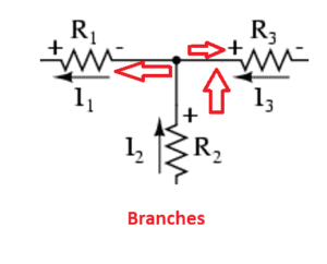 What is Electrical Network | Electrical4u