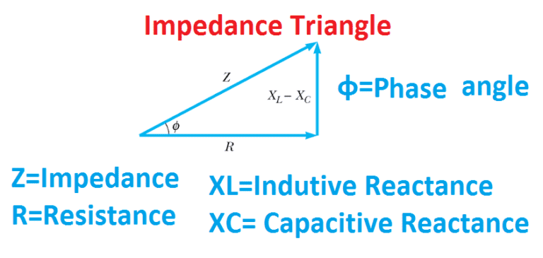 What is Impedance Reactance Impedance Triangle | Electrical4u