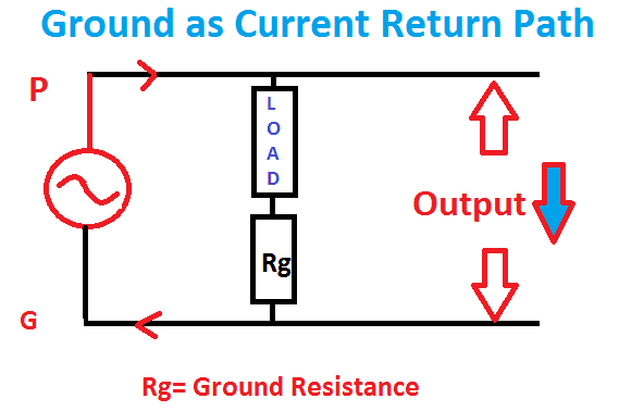 Neutral 1 | Electrical4u