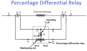 Percentage Differential Relay or Biased Differential Protection ...