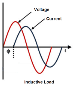 What is Power Factor & Power Triangle | Electrical4u