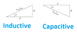 What is Power Factor & Power Triangle | Electrical4u