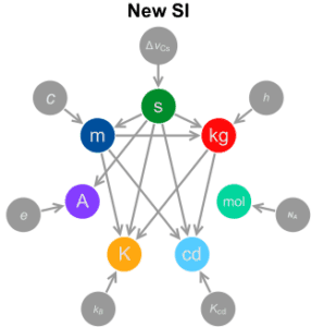 SI Units System | Electrical4u