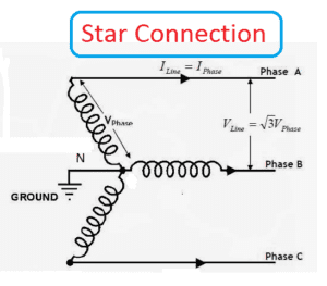 What is Star Connection in Three Phase Power System | Electrical4u