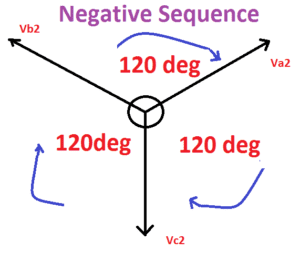 Negative Sequence Relay Operation 59_2 | Electrical4u