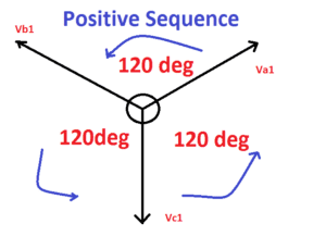 What is Sequence Impedance | Electrical4u