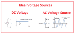 What is Voltage Source | Electrical4u