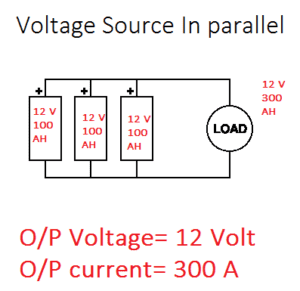 What is Voltage Source | Electrical4u