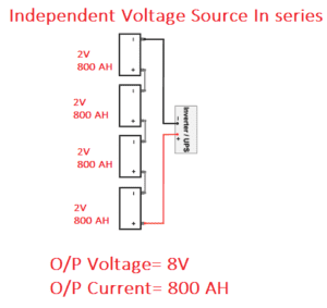 What is Voltage Source | Electrical4u
