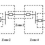 Overlapping Zones | Electrical4u