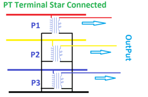 Why PT and CT Terminals are Star Connected | Electrical4u