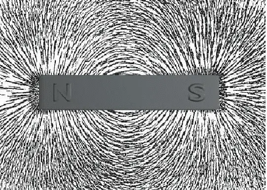 What is Flux and Types Of Flux | Electrical4u