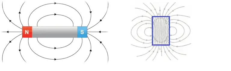 What is Flux and Types Of Flux | Electrical4u
