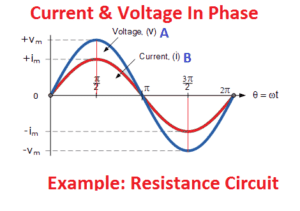 What is Phase,Phase Angle,Phase Difference Easy Understanding ...