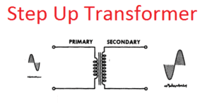 What is Transformer, Working, Basic, Application | Electrical4u