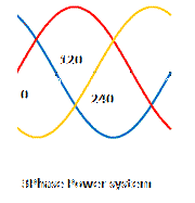 three phase system | Electrical4u