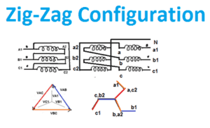 Why Zig-Zag Winding Transformer Used | Electrical4u