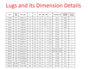 Electrical Cable lugs Crimping Procedure For Beginner | Electrical4u