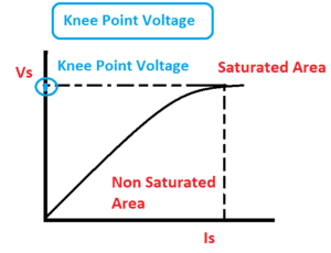 What is The Use Of Knee Point Voltage | Electrical4u