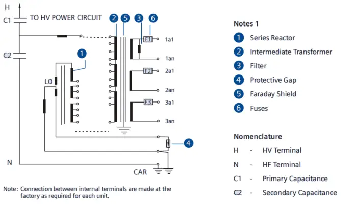 Capacitive Voltage transformer Working principle | Electrical4u