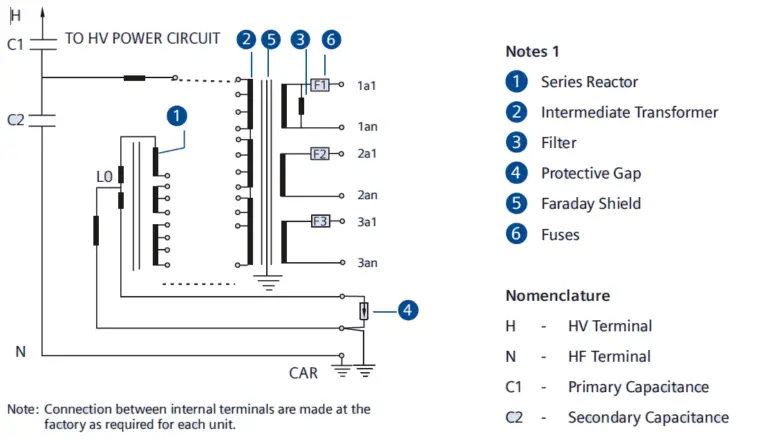 Capacitive Voltage transformer Working principle | Electrical4u
