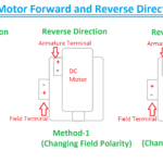 Forward & Reverse Direction of Induction Motor | Electrical4u