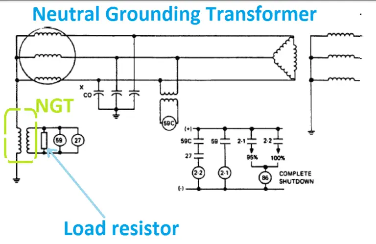 Advantage of Neutral Grounding Transformer NGT | Electrical4u
