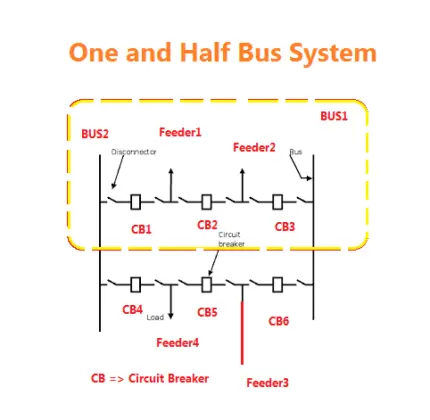 Stub protection Working | Electrical4u