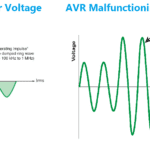 Over Voltage protection Working Principle | Electrical4u