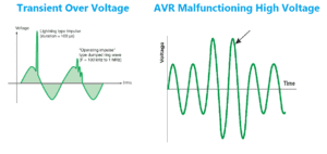 Over Voltage Protection Working Principle 59 | Electrical4u