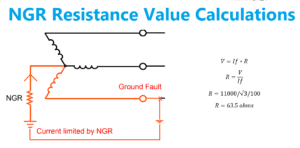 How to calculate NGR resistance value? | Electrical4u
