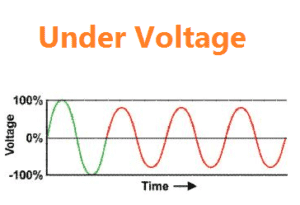 Under Voltage Protection Working Principle 27 | Electrical4u