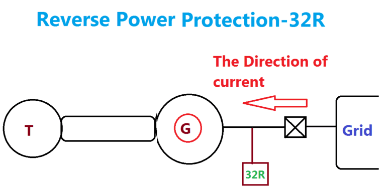 Reverse Power Protection Working Principle -32R | Electrical4u