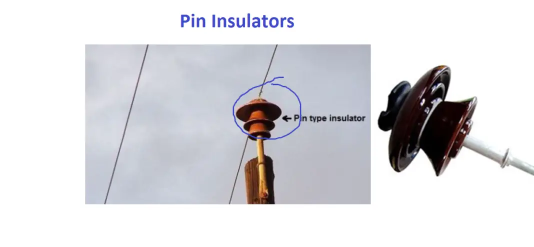 Insulator Types Of Insulators are Used In AC Transmission System ...