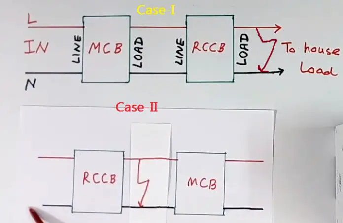 Inside MCB | Electrical4u
