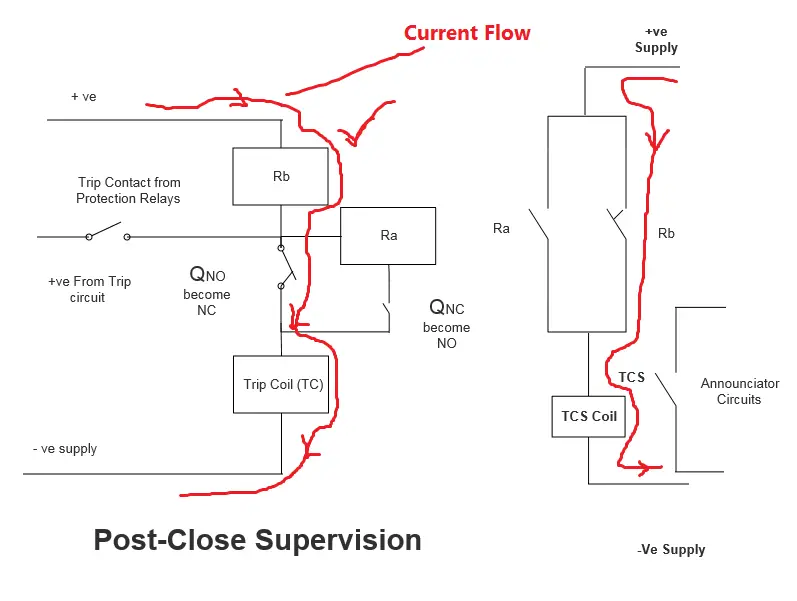 post close super vision | Electrical4u
