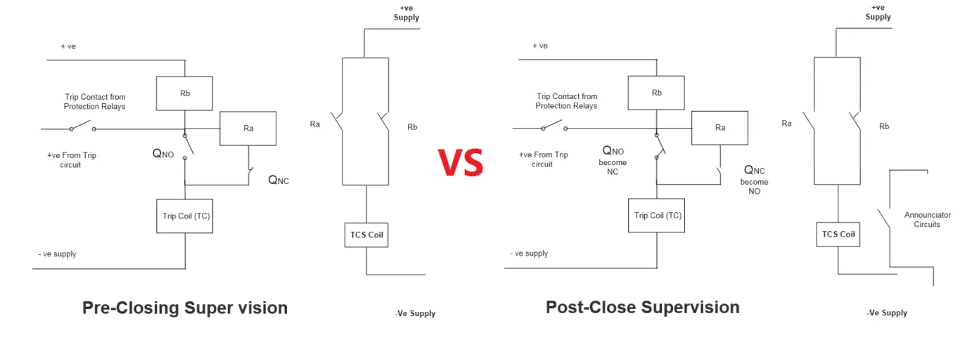 Trip circuit Archives | Electrical4u