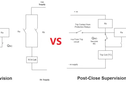 What is OSR Protection or Oil Surge Protection | Electrical4u