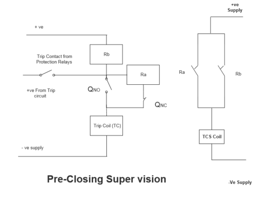 preclose supervision current flow | Electrical4u