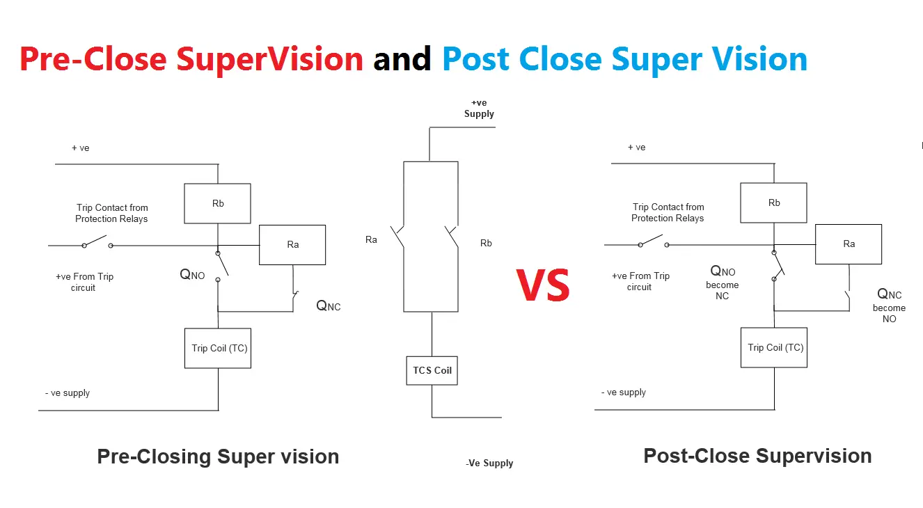 preclose supervison and Post close supervison | Electrical4u