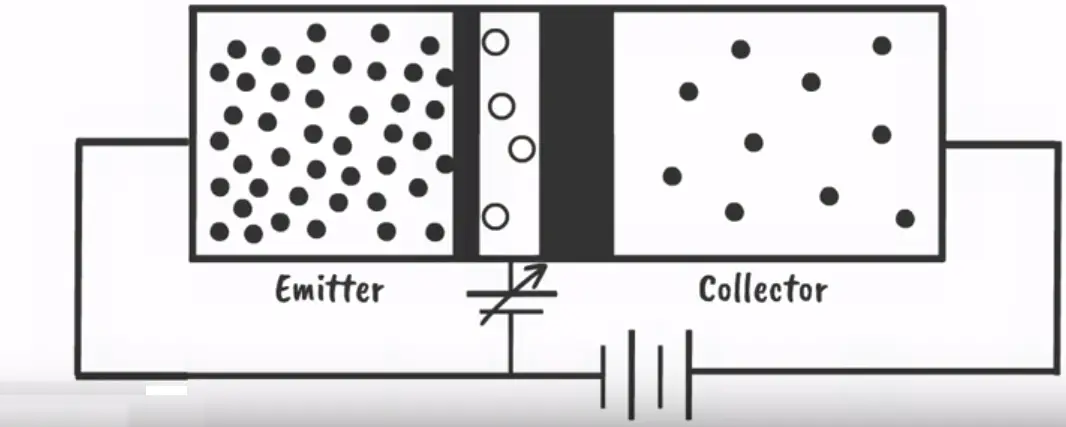 Transistor Working Principle 3 | Electrical4u