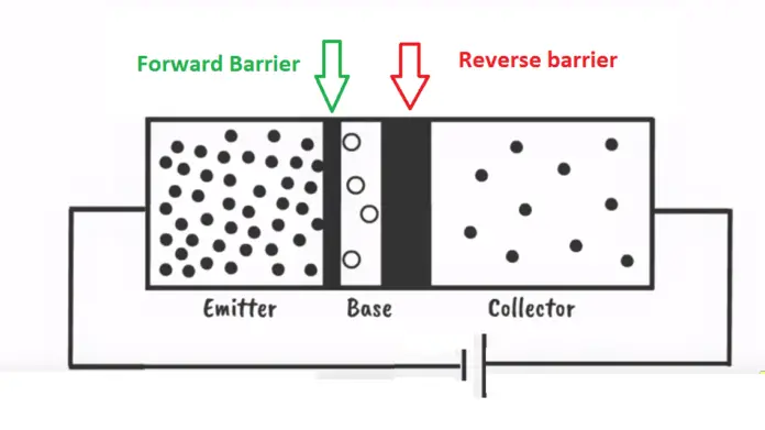 What is Transistor, Types, NPN and PNP Transistor Working Principle ...